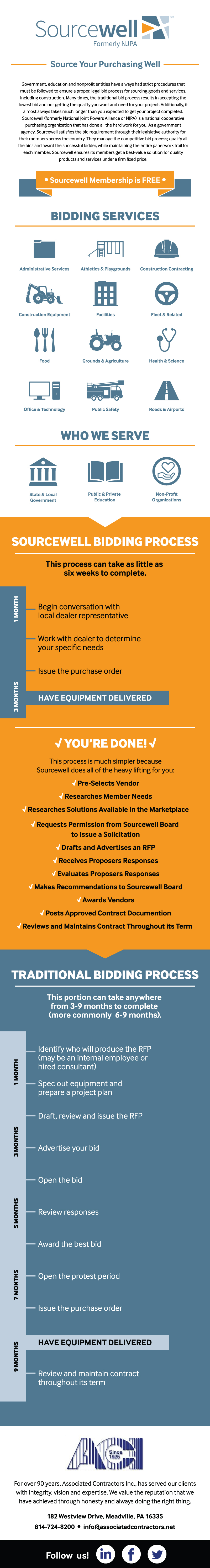 Reduce the Anxiety of the Bid Process with Sourcewell